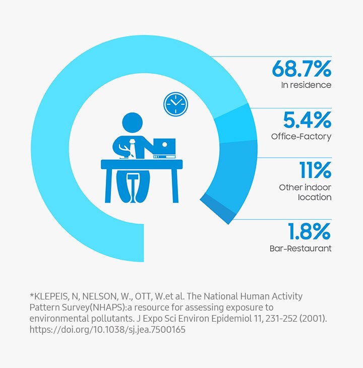 Energizing Lighting | SAMSUNG LED | Samsung LED Global Website